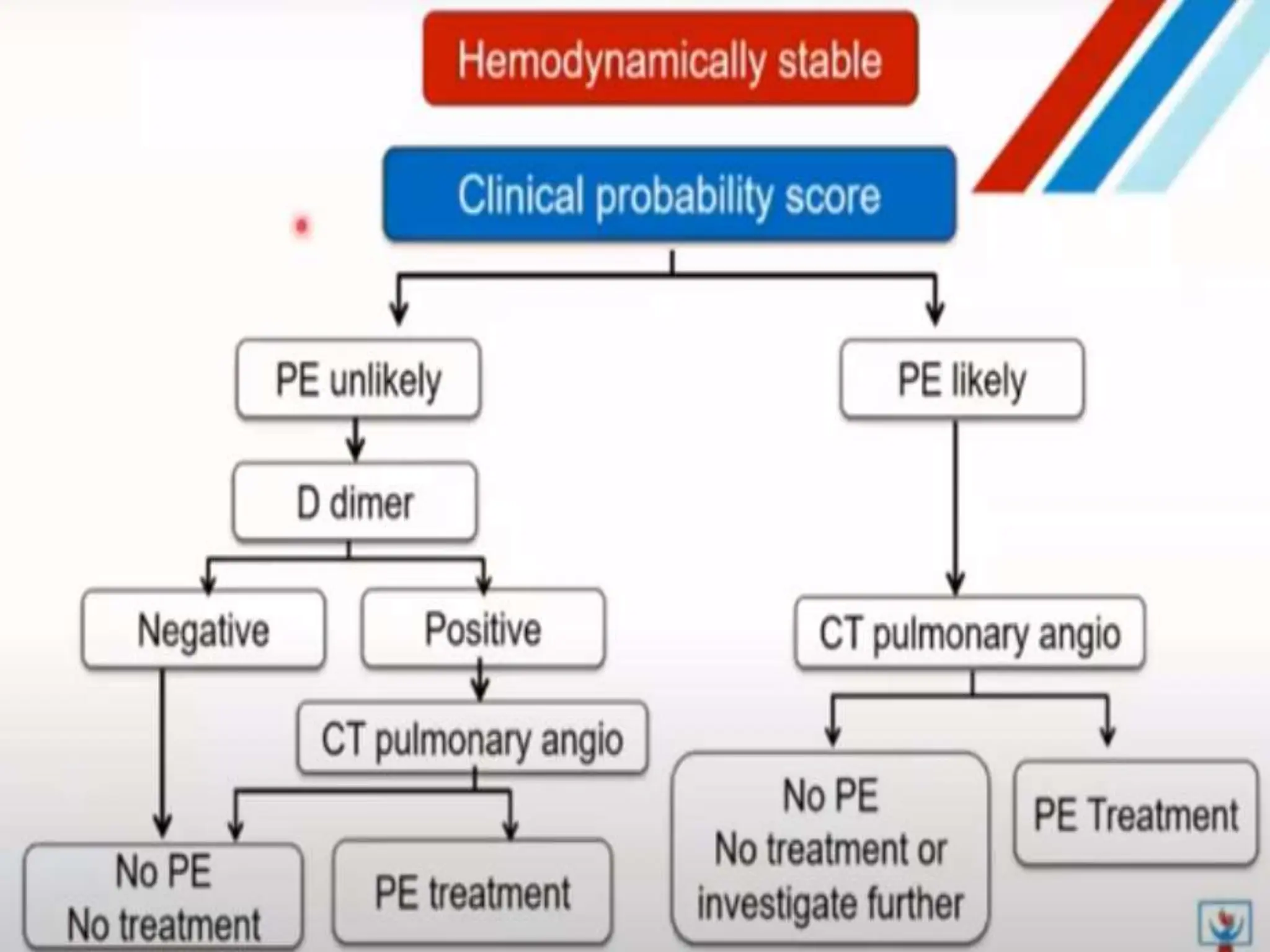 pe.pptx pulmonary embolism diagnosis and management | PPT