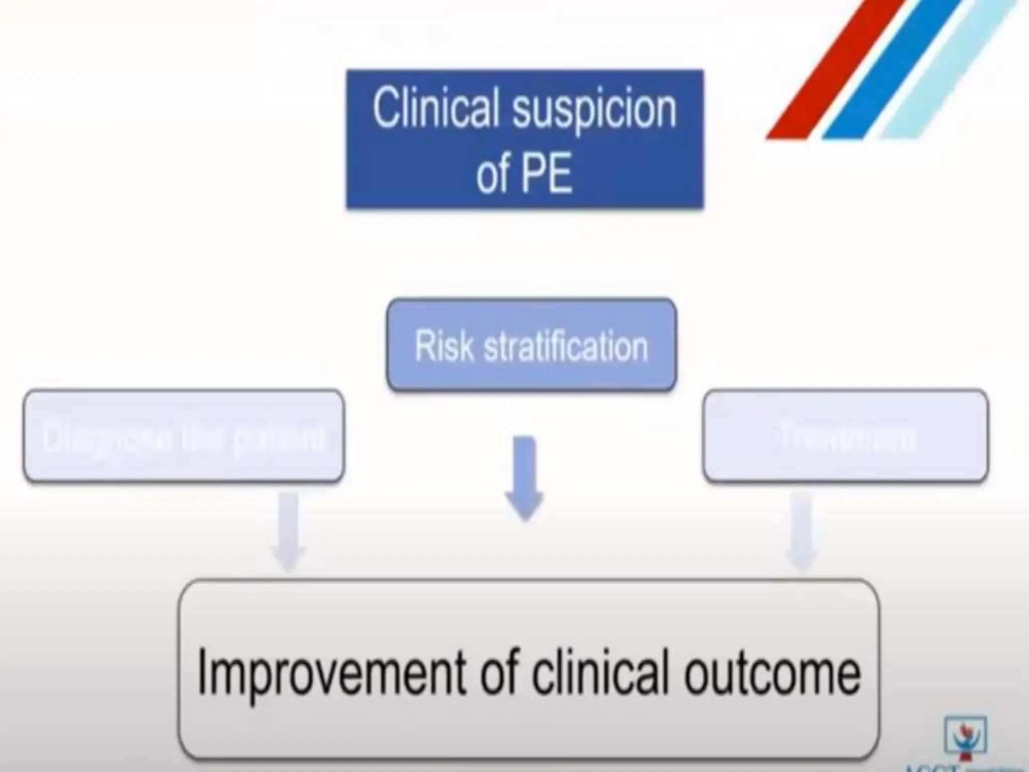 pe.pptx pulmonary embolism diagnosis and management | PPT