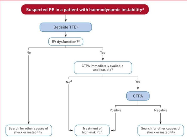 pe.pptx pulmonary embolism diagnosis and management | PPT
