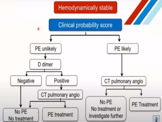 pe.pptx pulmonary embolism diagnosis and management | PPT