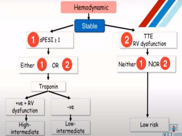 pe.pptx pulmonary embolism diagnosis and management | PPT