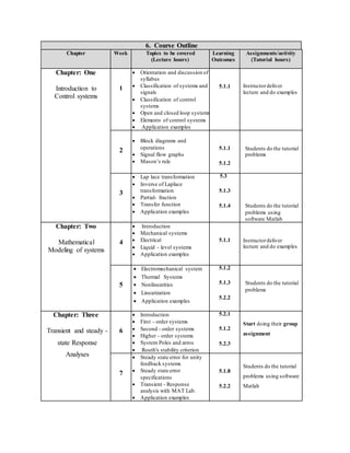 Pe 3032, control systems engineering syllabus original as of 2 21- 2017 ...
