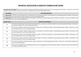 PE-and-HEALTH-CG-2023.pdf