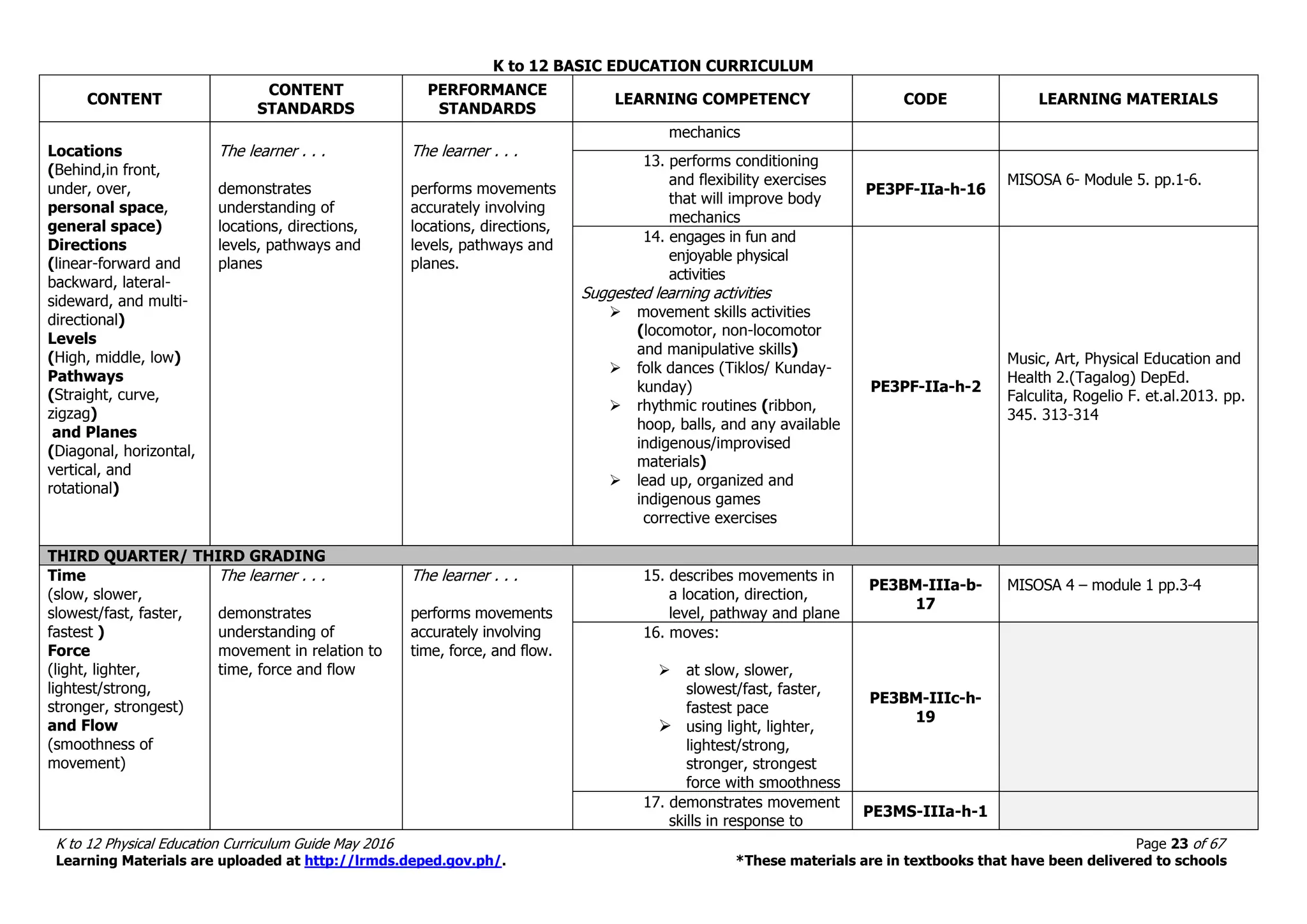 Physical Education Curriculum Guides.pdf