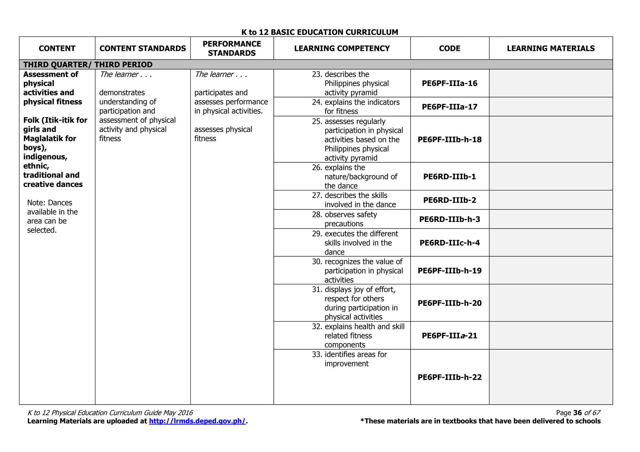 Physical Education Curriculum Guides.pdf