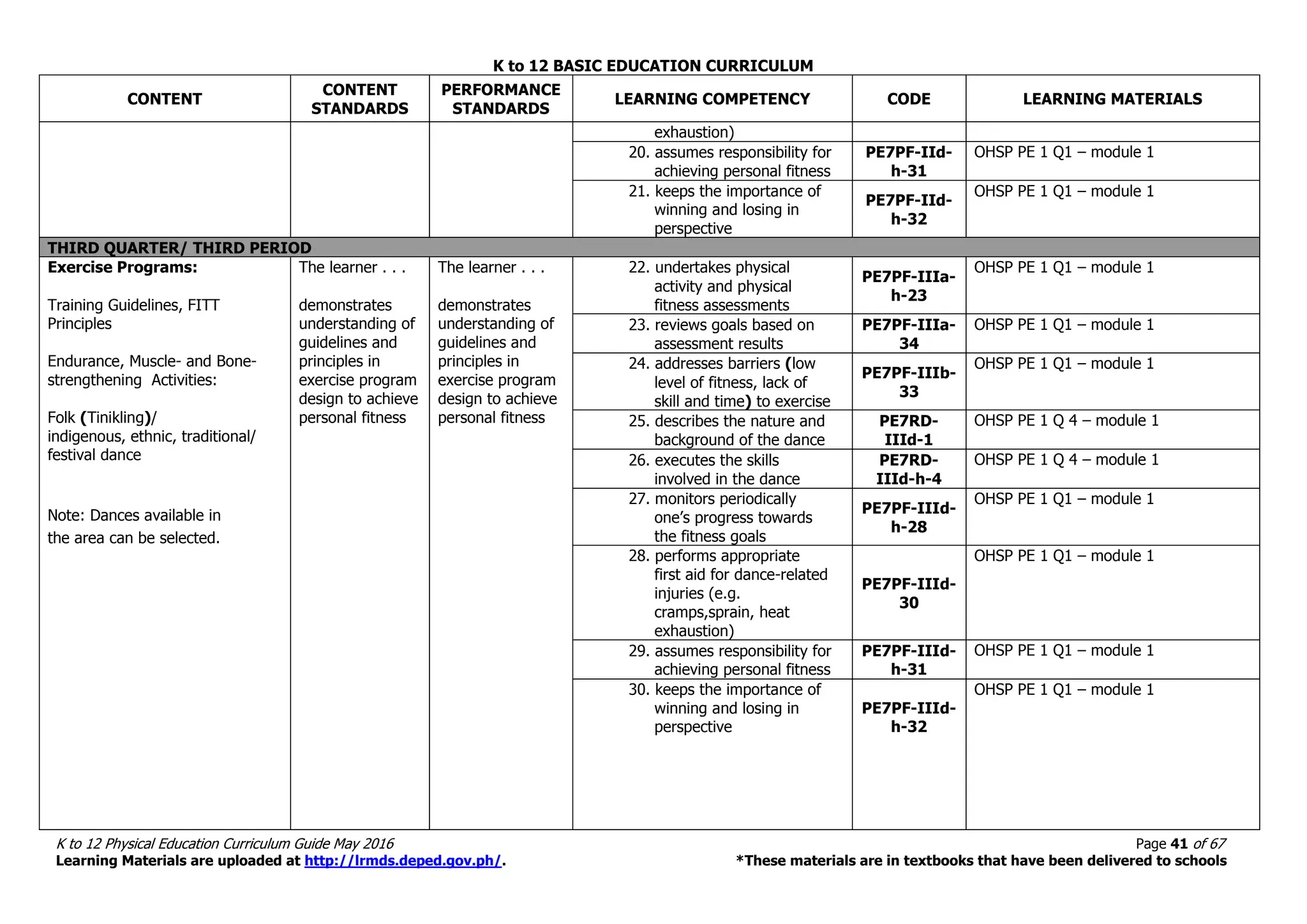 Physical Education Curriculum Guides.pdf
