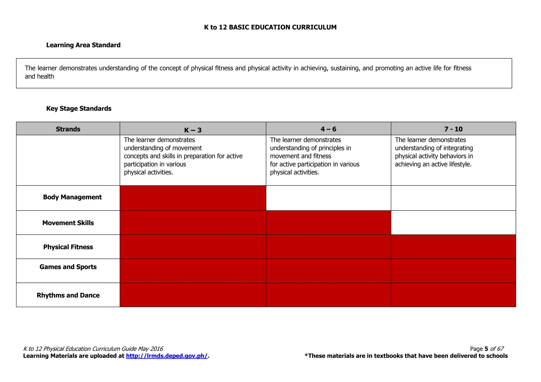 Physical Education Curriculum Guides.pdf