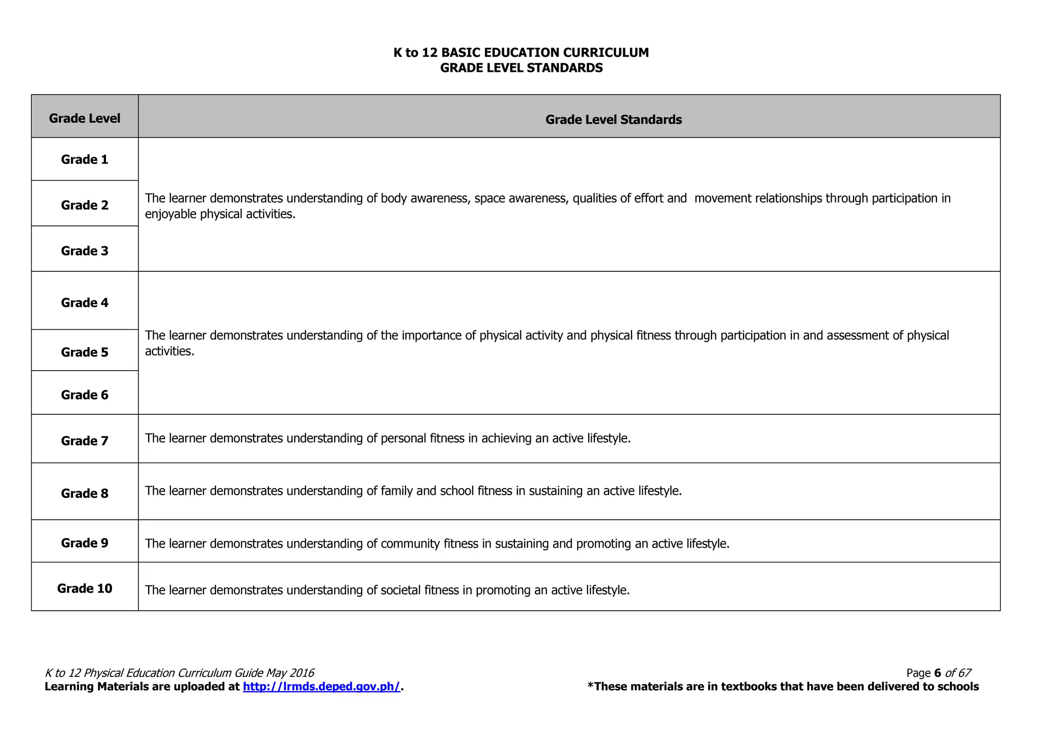 Physical Education Curriculum Guides.pdf