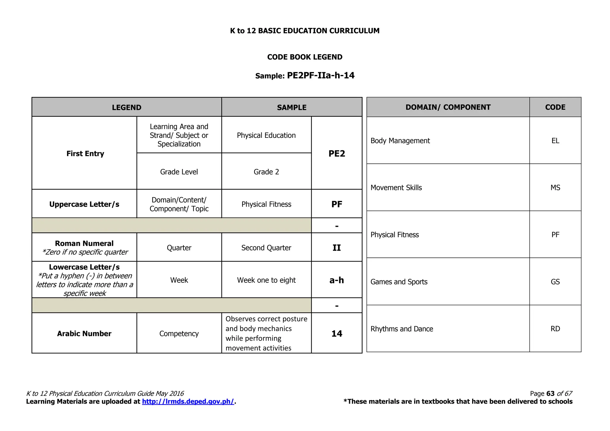 Physical Education Curriculum Guides.pdf