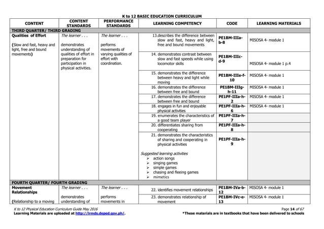 Physical Education Curriculum Guides.pdf