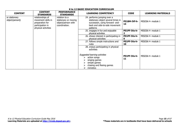 Physical Education Curriculum Guides.pdf