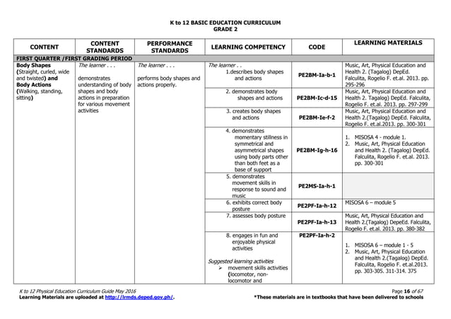 Physical Education Curriculum Guides.pdf