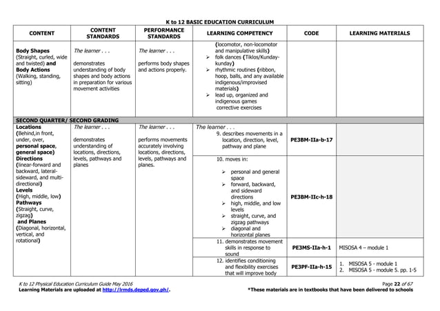 Physical Education Curriculum Guides.pdf