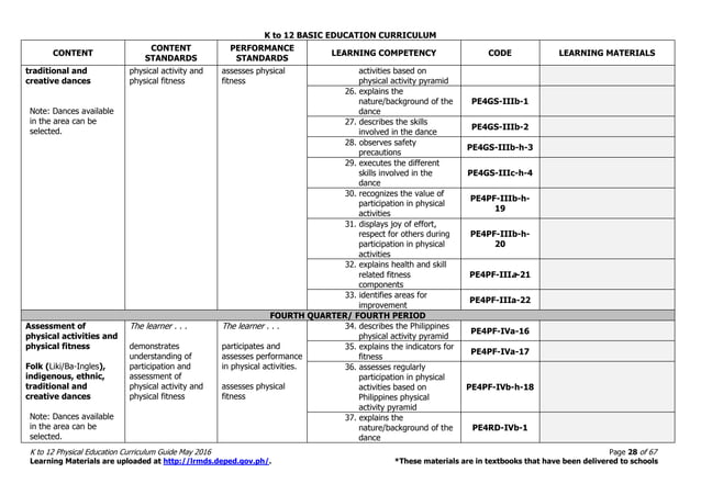 Physical Education Curriculum Guides.pdf