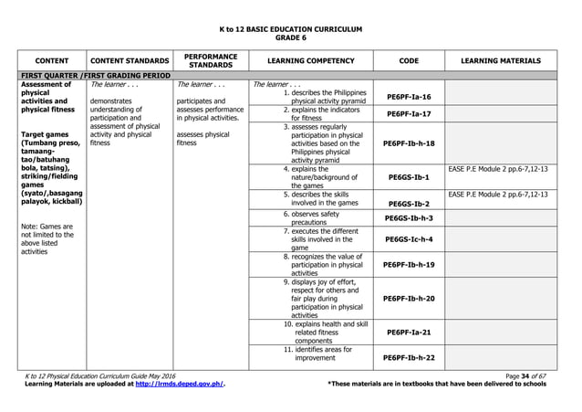 Physical Education Curriculum Guides.pdf