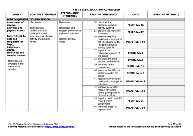 Physical Education Curriculum Guides.pdf