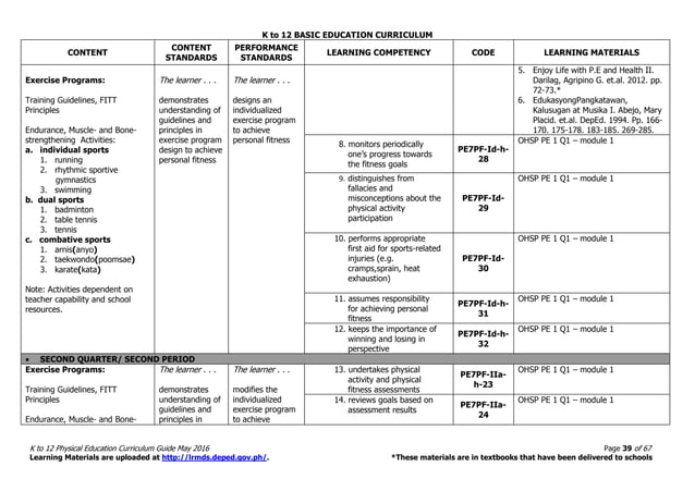 Physical Education Curriculum Guides.pdf