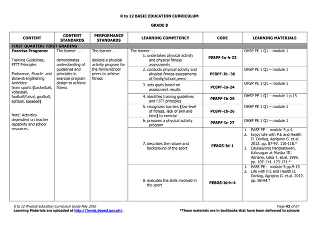 Physical Education Curriculum Guides.pdf