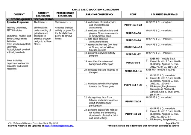 Physical Education Curriculum Guides.pdf