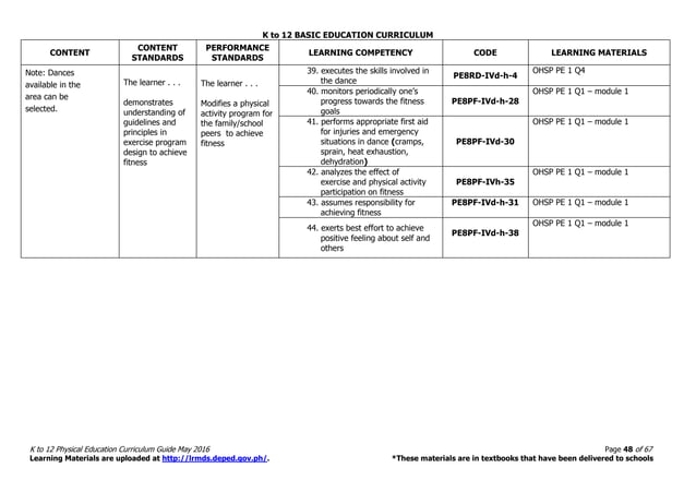 Physical Education Curriculum Guides.pdf