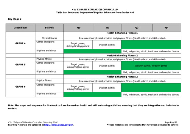 Physical Education Curriculum Guides.pdf