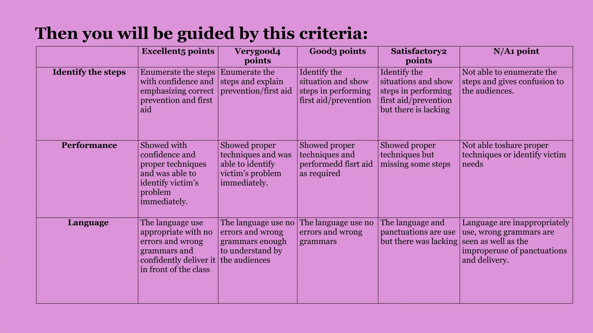 PE-FIRST-AID.powerpoint in physical education grade 9 | PPTX