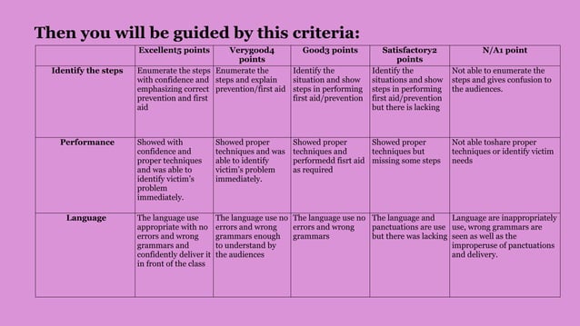 PE-FIRST-AID.powerpoint in physical education grade 9 | PPTX