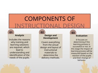PE-Designing and Planning Instructions pptx | PPTX