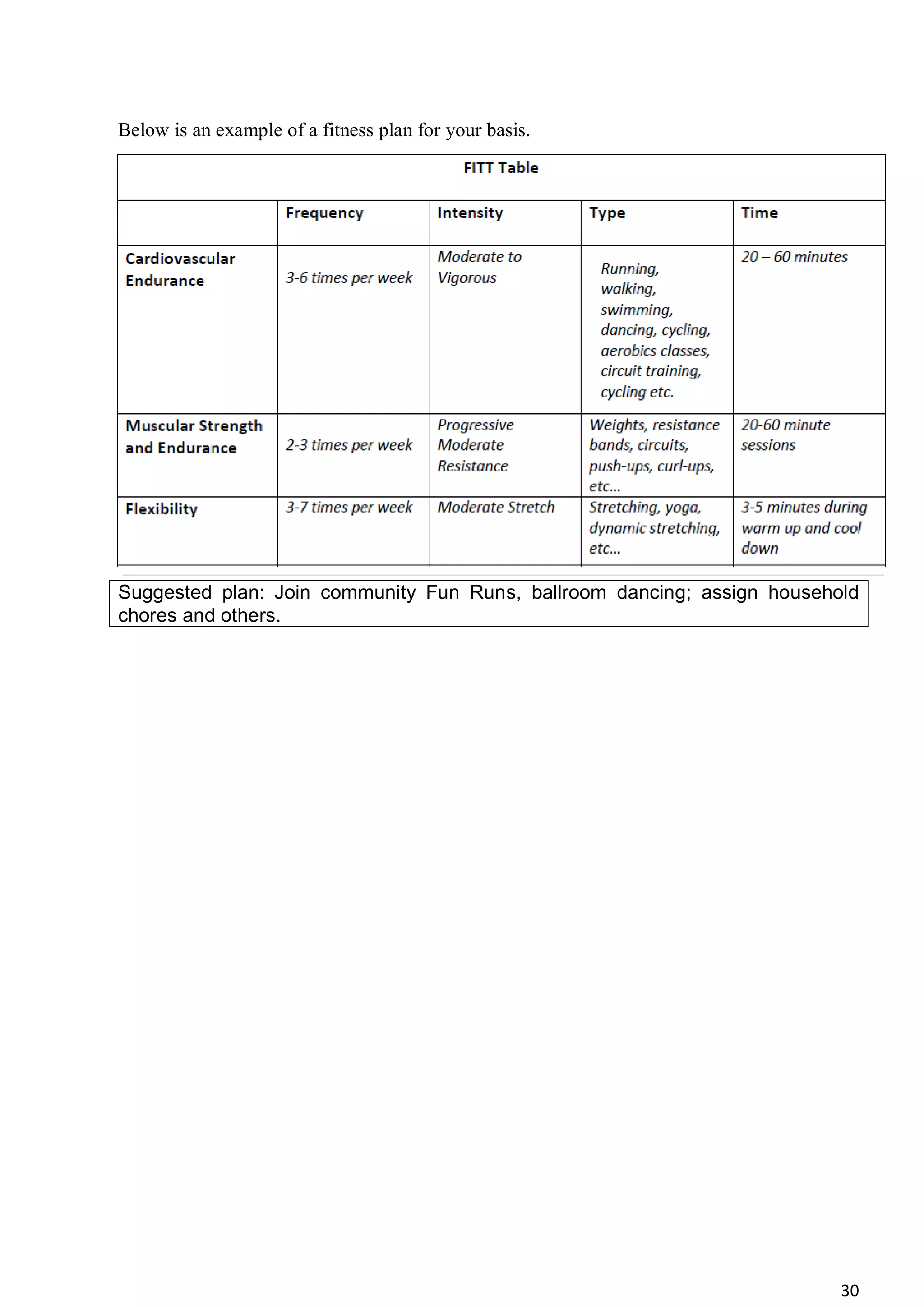 Grade 8 PE module(Q1) | PDF