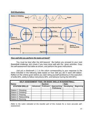 Grade 8 PE module(Q2.1) | PDF