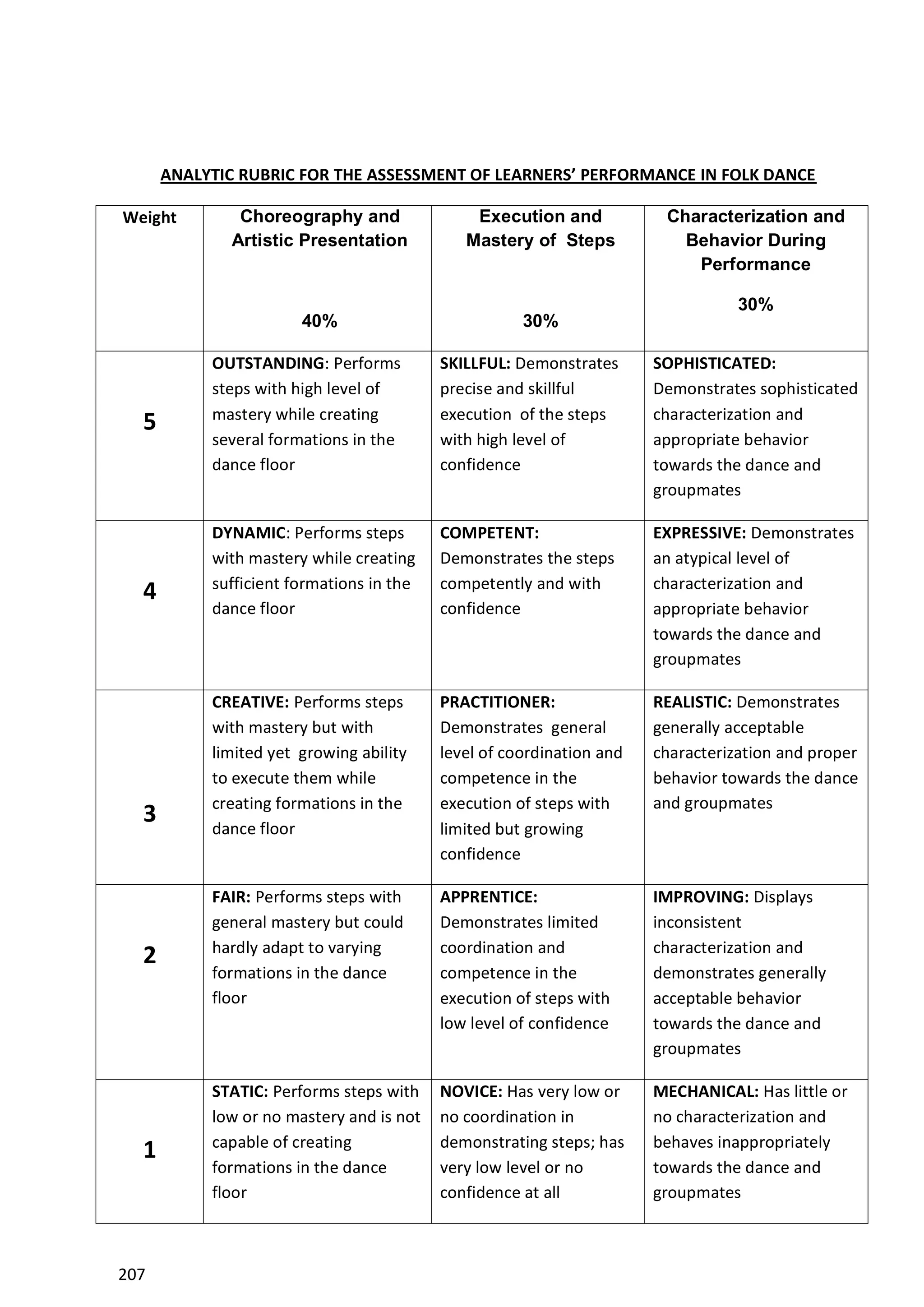 Grade 8 PE module(Q4) | PDF