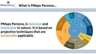 PMaps Assessment I Employee Personality Test I PMaps | High Potential ...