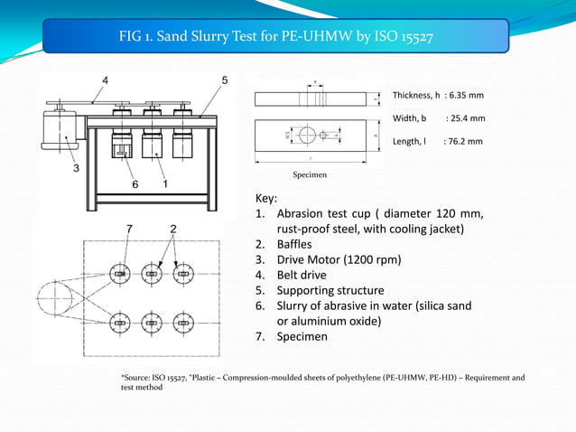 Pe uhmw compare to ptfe | PDF | Chemistry | Science