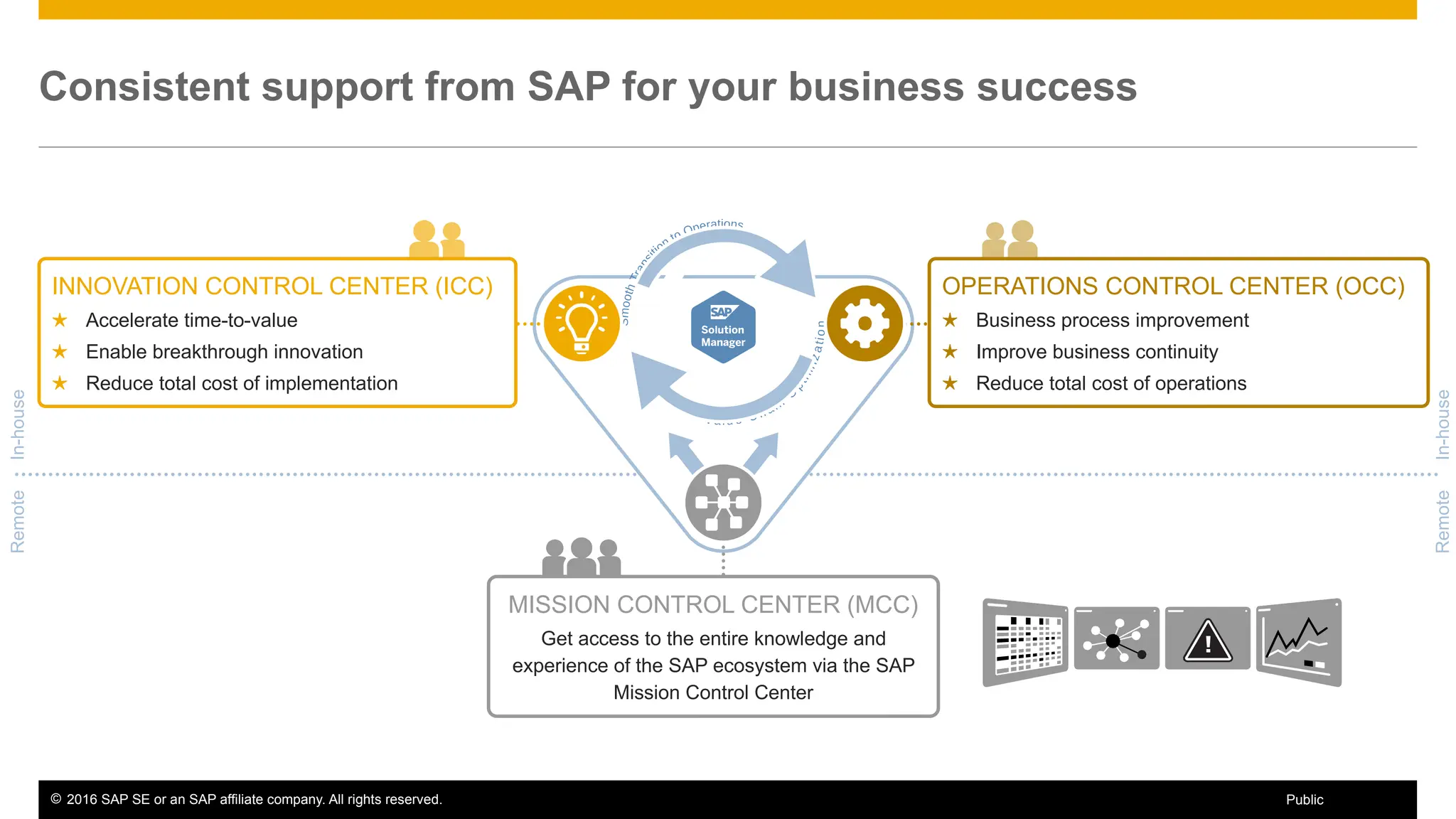 PE_001 SAP ICC Engagement services.pptx
