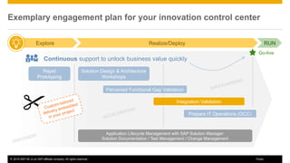 PE_001 SAP ICC Engagement services.pptx