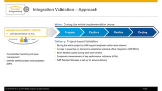 PE_001 SAP ICC Engagement services.pptx