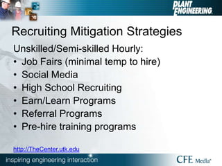 Recruiting & Retaining Top Talent | PPT