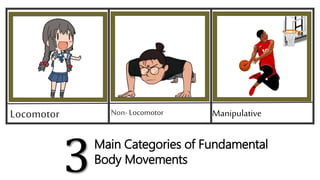 FUNDAMENTALS BODY MOVEMENTS | PPTX