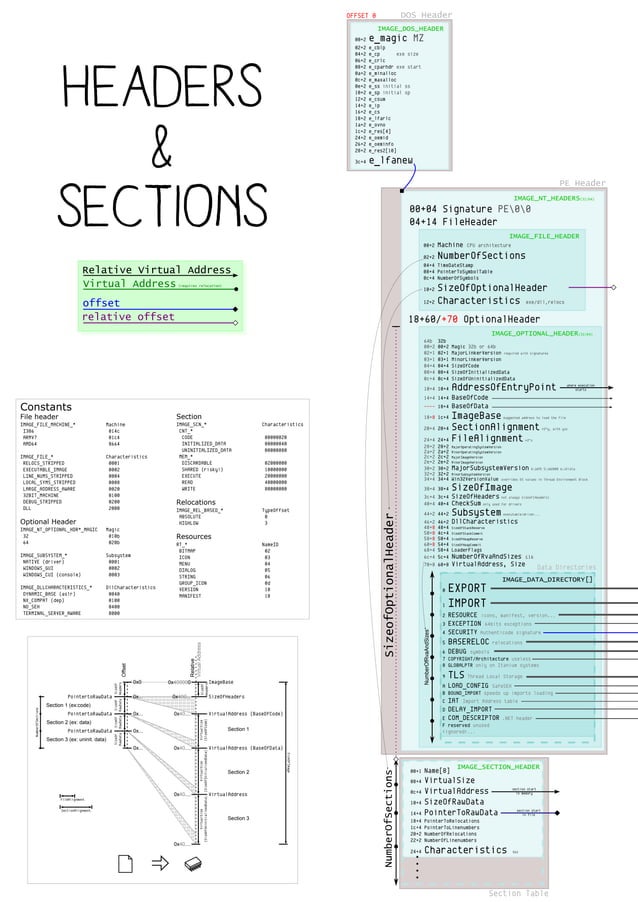 PE102 - a Windows executable format overview (booklet V1) | PDF ...
