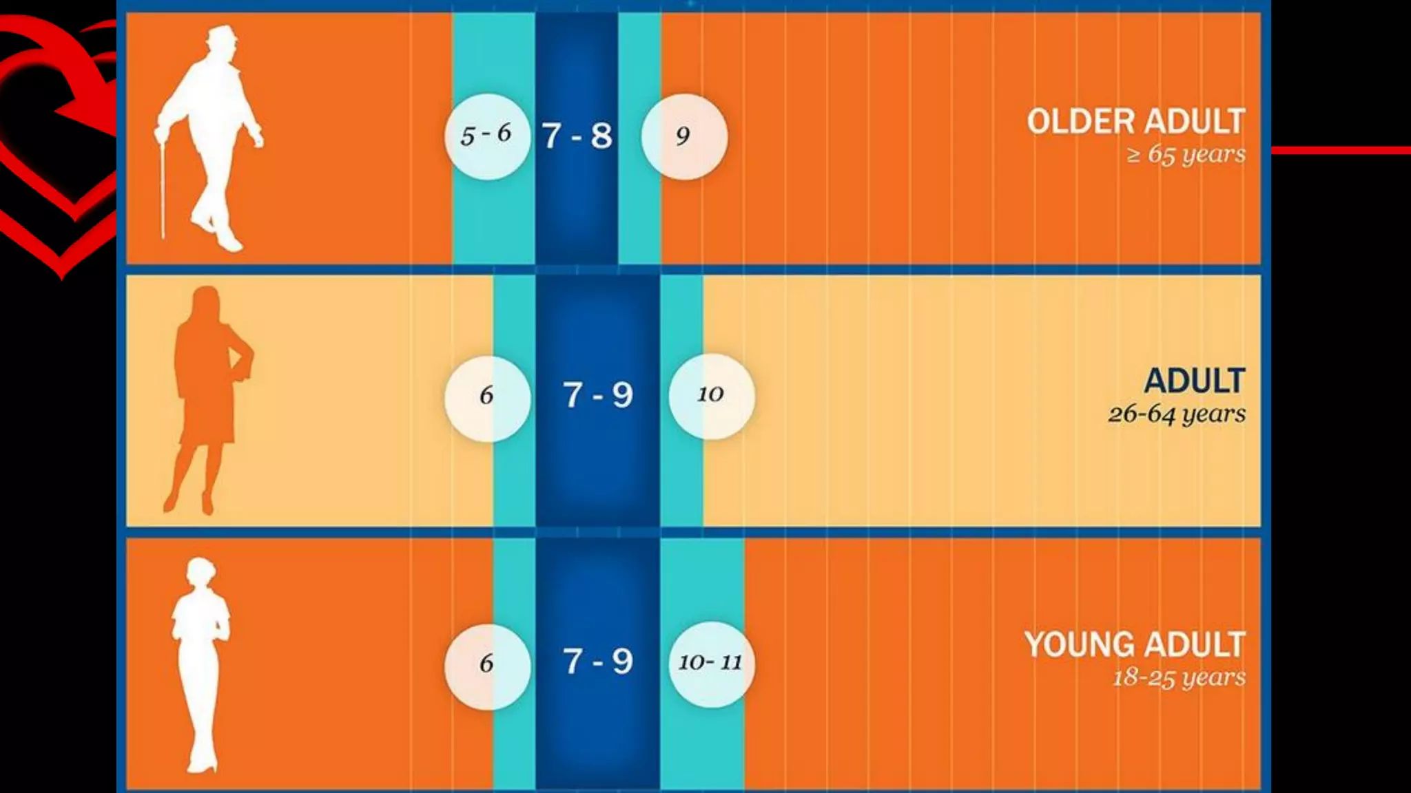 PHYSICAL EDUCATION 11 - Health and Risk in our LIfestyle | PDF