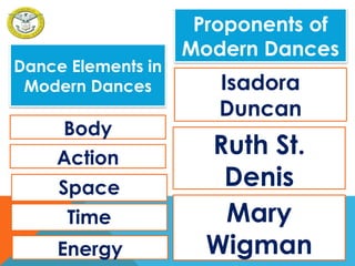 Locomotor Movements and Non-Locomotor Movements | PPTX