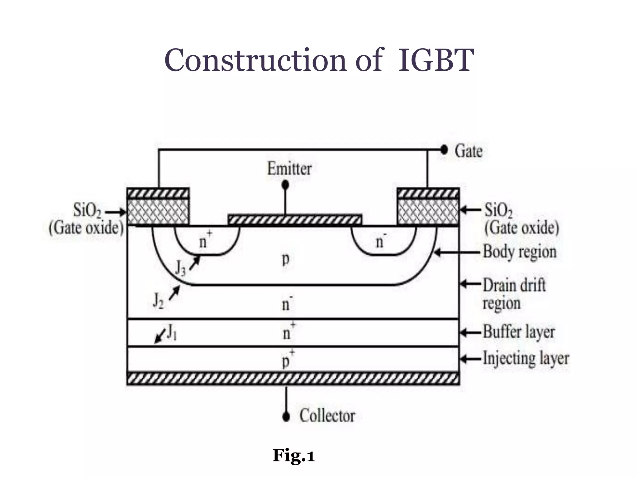 igbt and its characteristics | PPTX