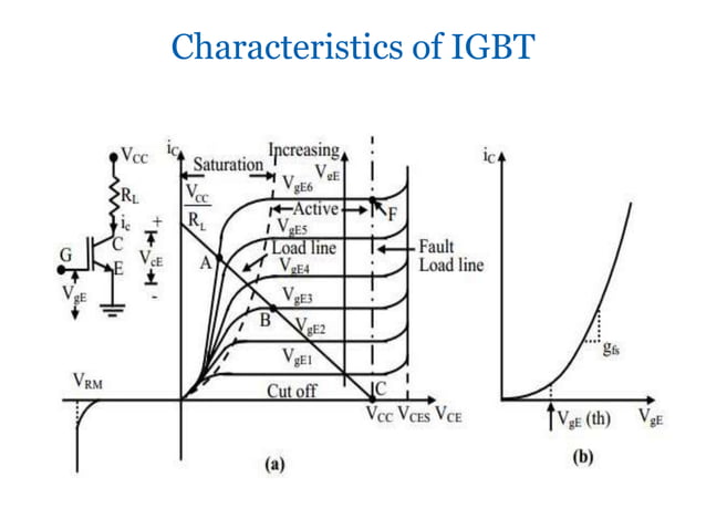 igbt and its characteristics | PPTX