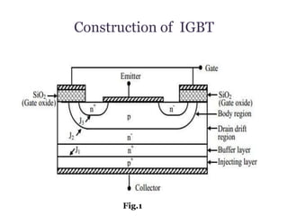 igbt and its characteristics | PPTX