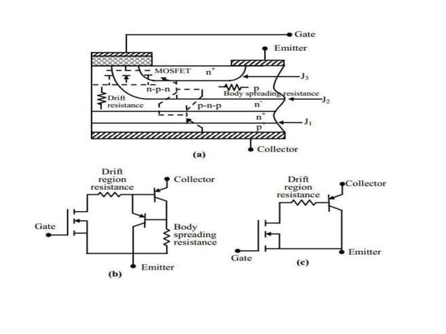 igbt and its characteristics | PPTX