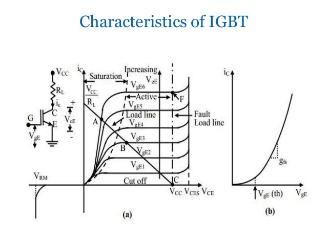 igbt and its characteristics