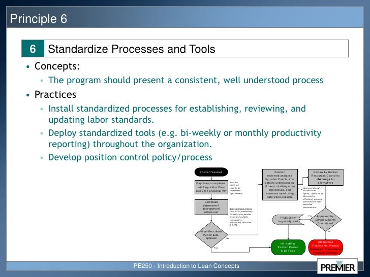 Premier's Introduction To Labor Management in Healthcare