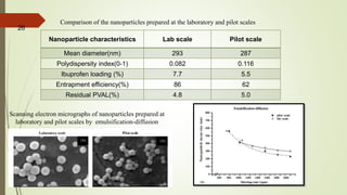 scale up of nanomedicines | PPT