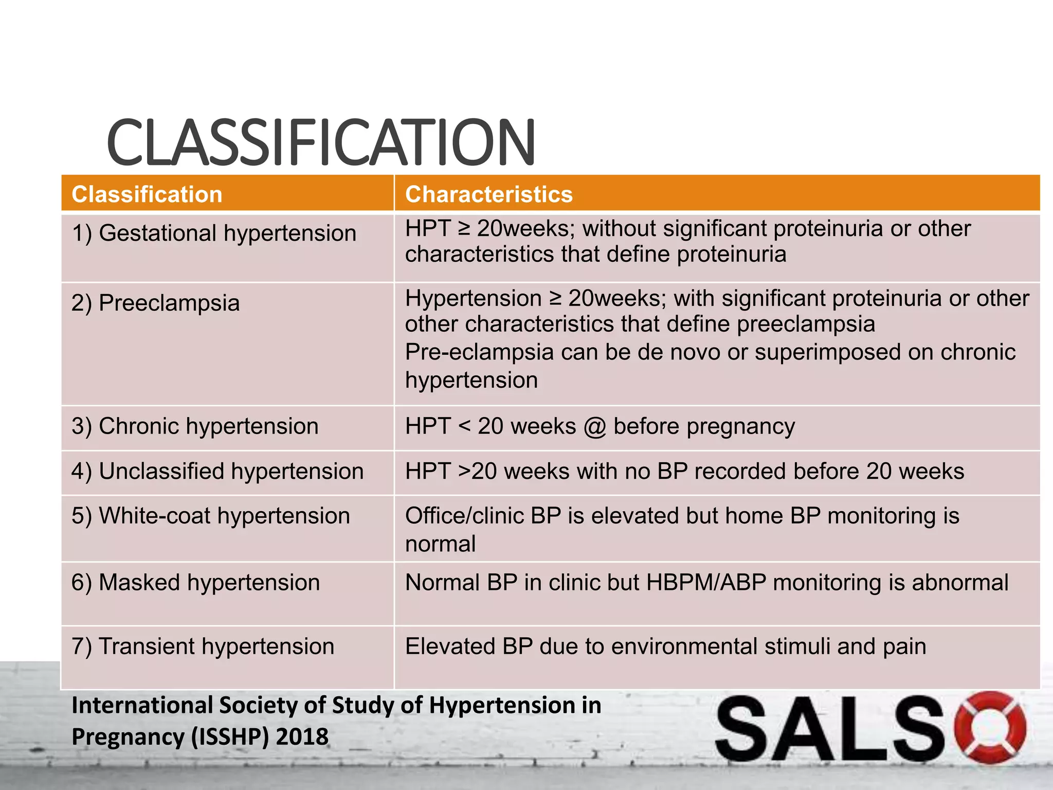 Pre-eclampsia | PPTX
