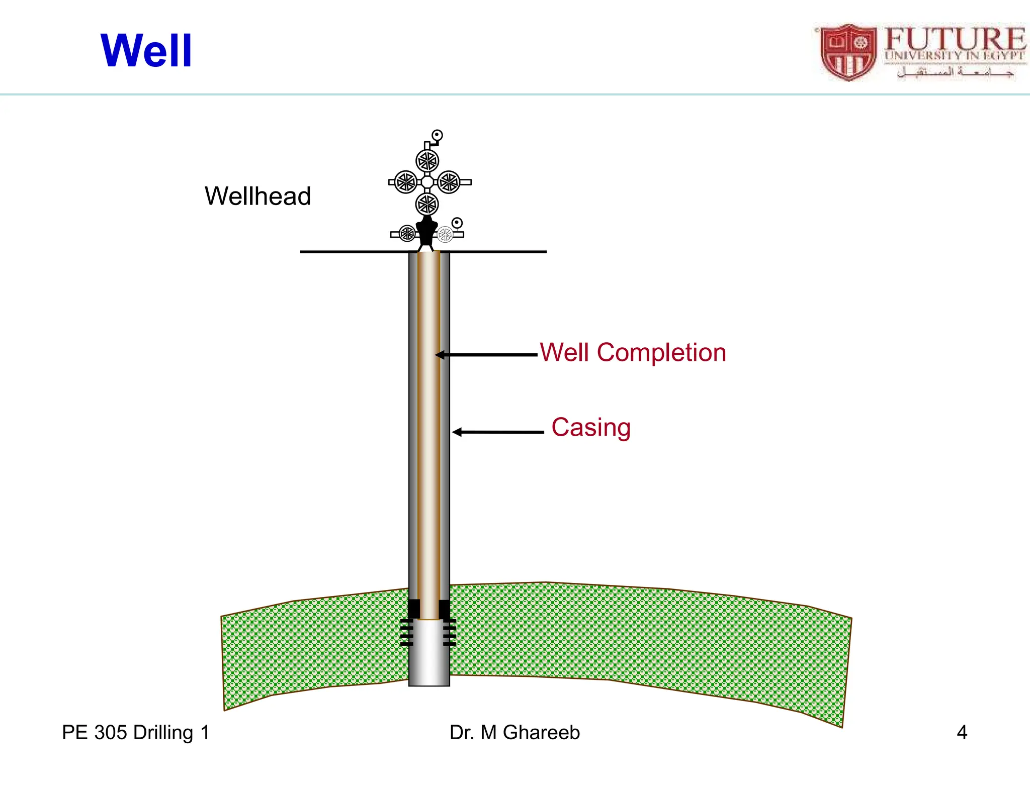 PE 305 Drilling Engineering 1 Ch-3= 1-2.pdf
